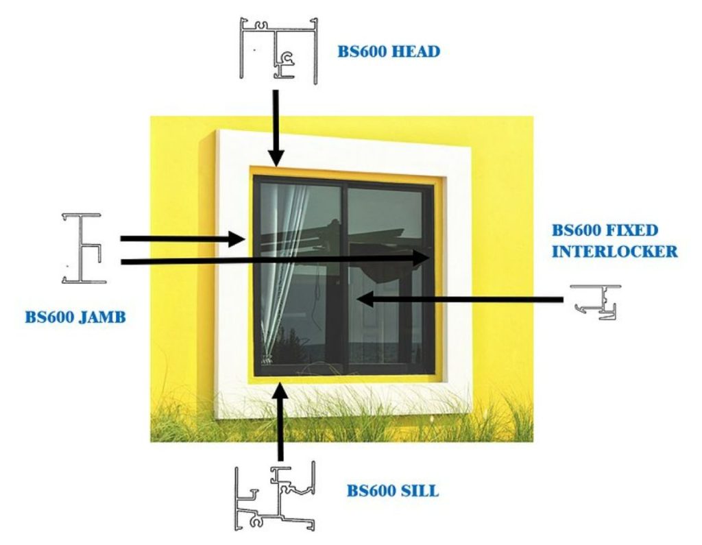 8 Reasons To Use BS600 Series Sliding Window